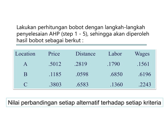 Belajar metode Analytical Hierarchy Process (AHP) | PPTX