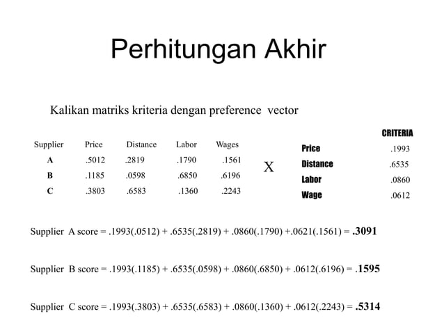 Belajar metode Analytical Hierarchy Process (AHP) | PPTX