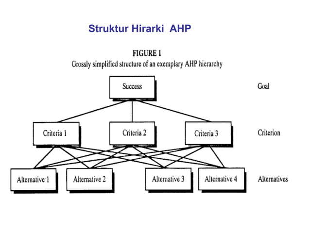 Belajar metode Analytical Hierarchy Process (AHP) | PPTX