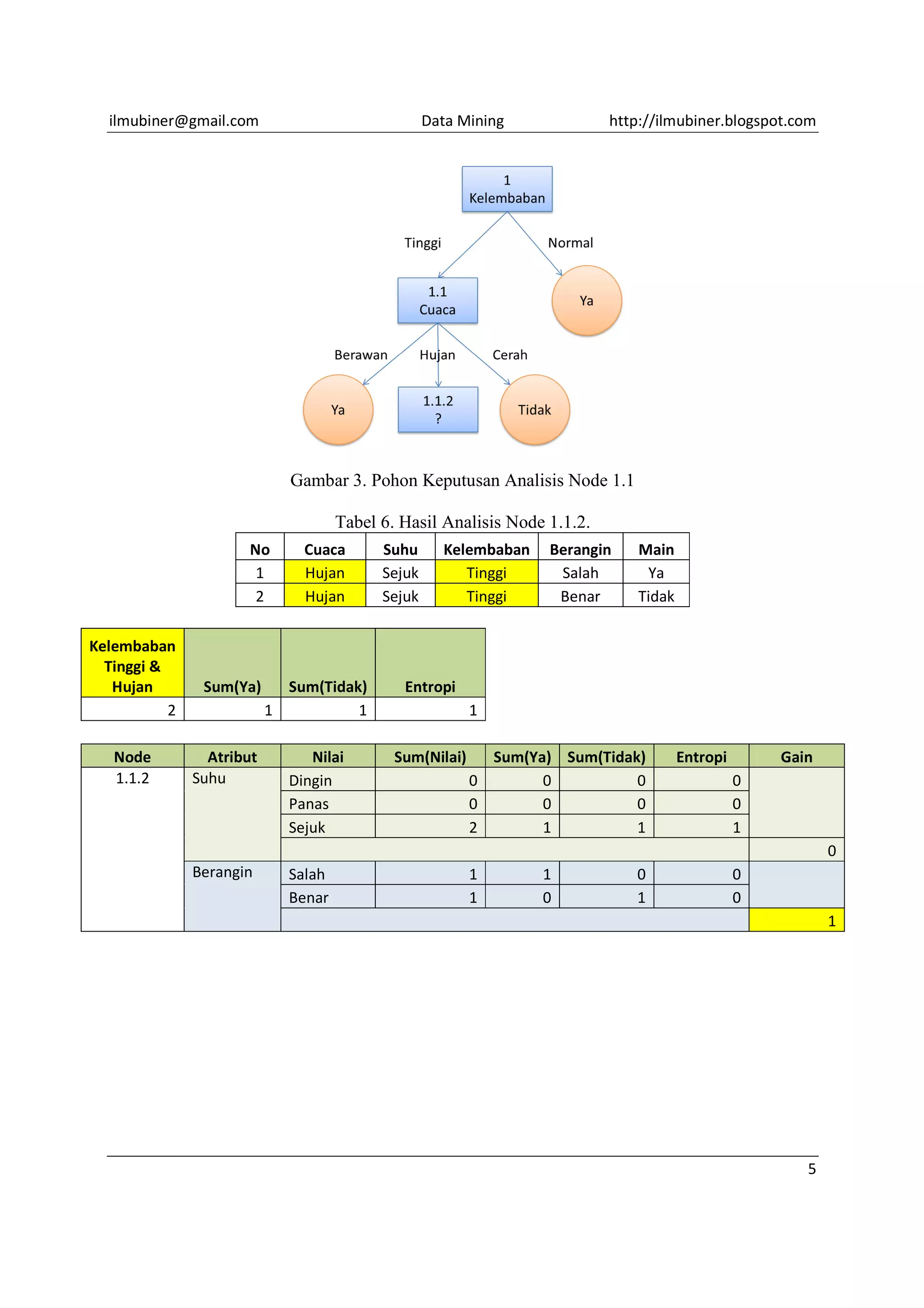 Belajar mudah algoritma data mining c4.5 | PDF