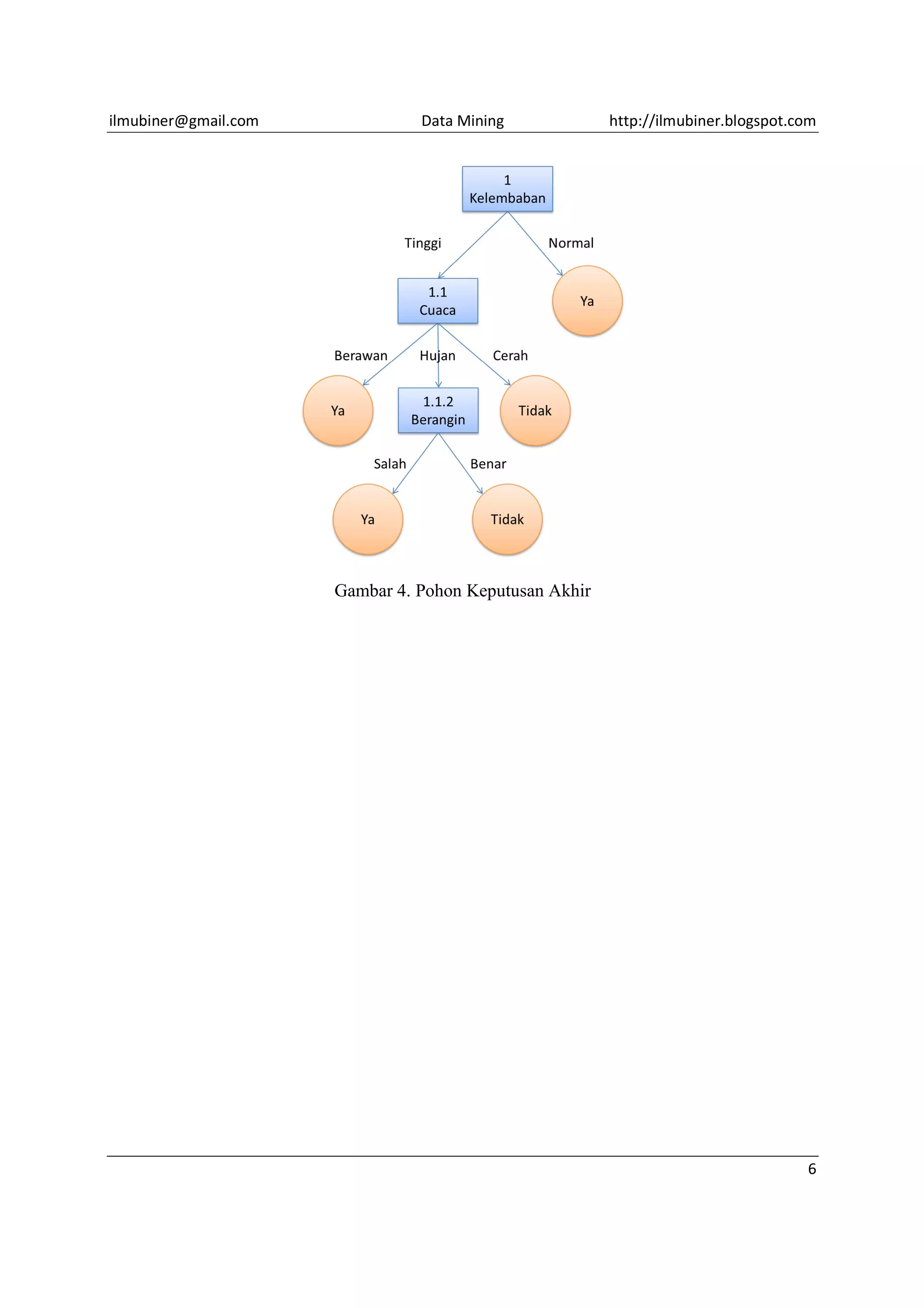 Belajar mudah algoritma data mining c4.5 | PDF