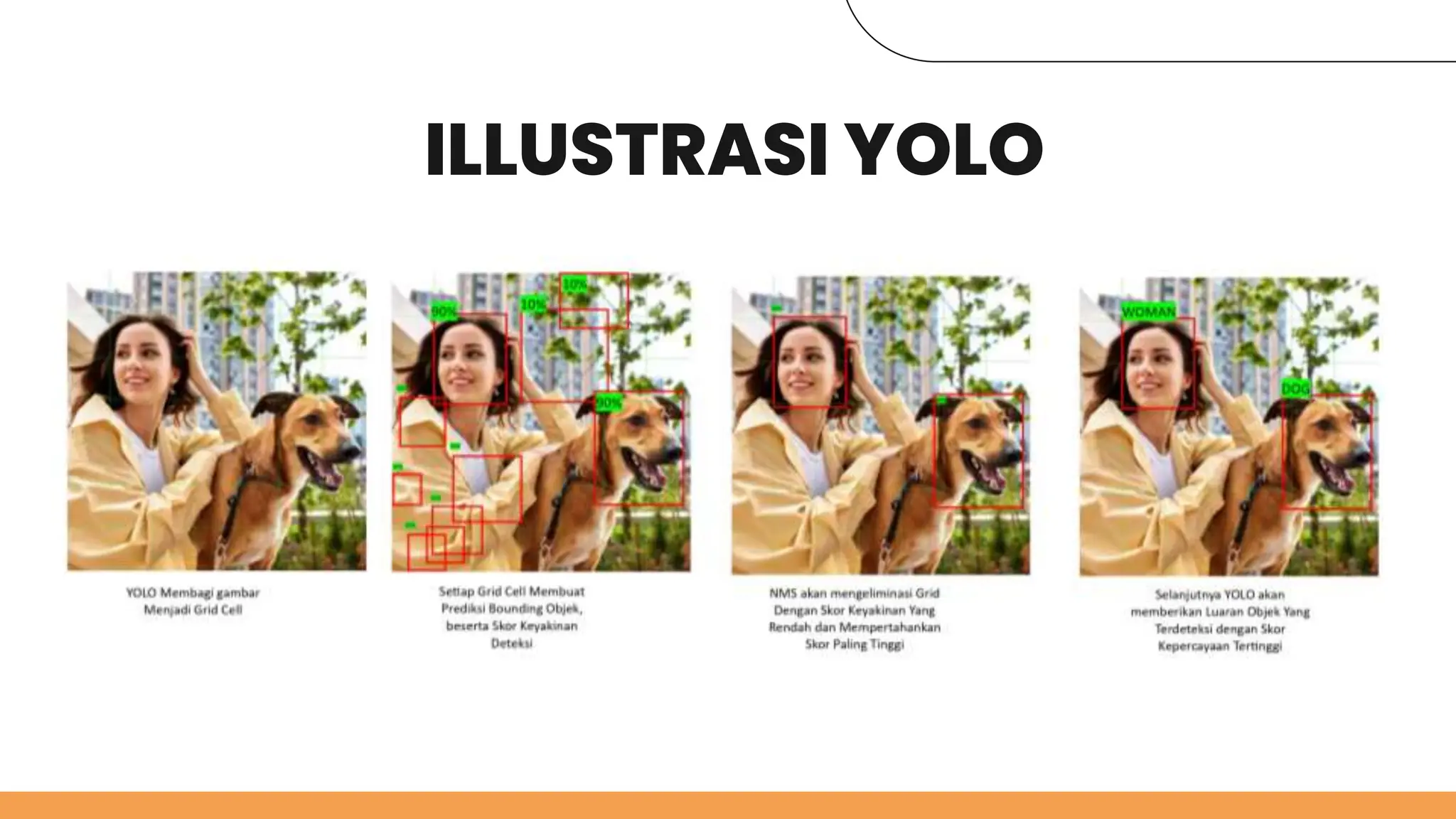 Belajar Mudah Object Detection Dengan YOLO - Bag 1.pptx
