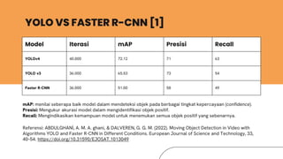 Belajar Mudah Object Detection Dengan YOLO - Bag 1.pptx