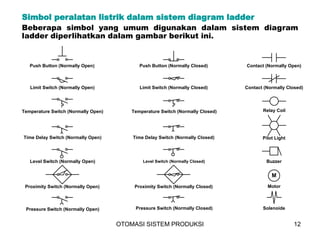 Belajar Mudah PLC Untuk Otomasi pada Industri.ppt