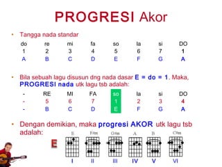 Belajar Nggitar 1 (Edisi 2) | PPT