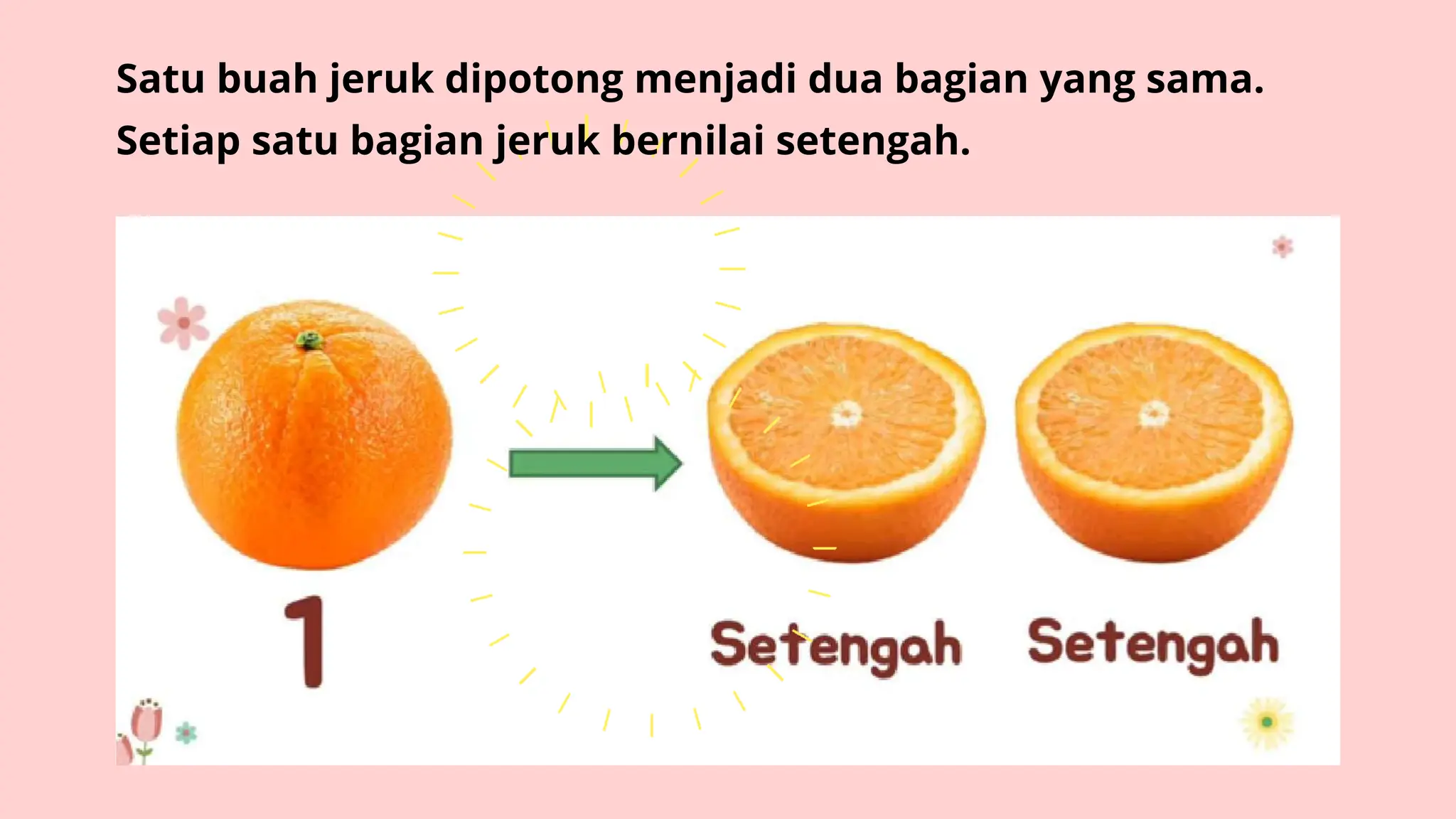 Belajar Pecahan kelas 3 sekolah dasar.pptx