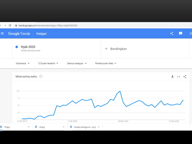 Belajar pemasaran untuk umkm pemula berbasis online | PPT