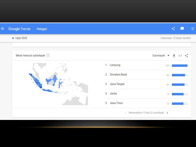 Belajar pemasaran untuk umkm pemula berbasis online | PPT