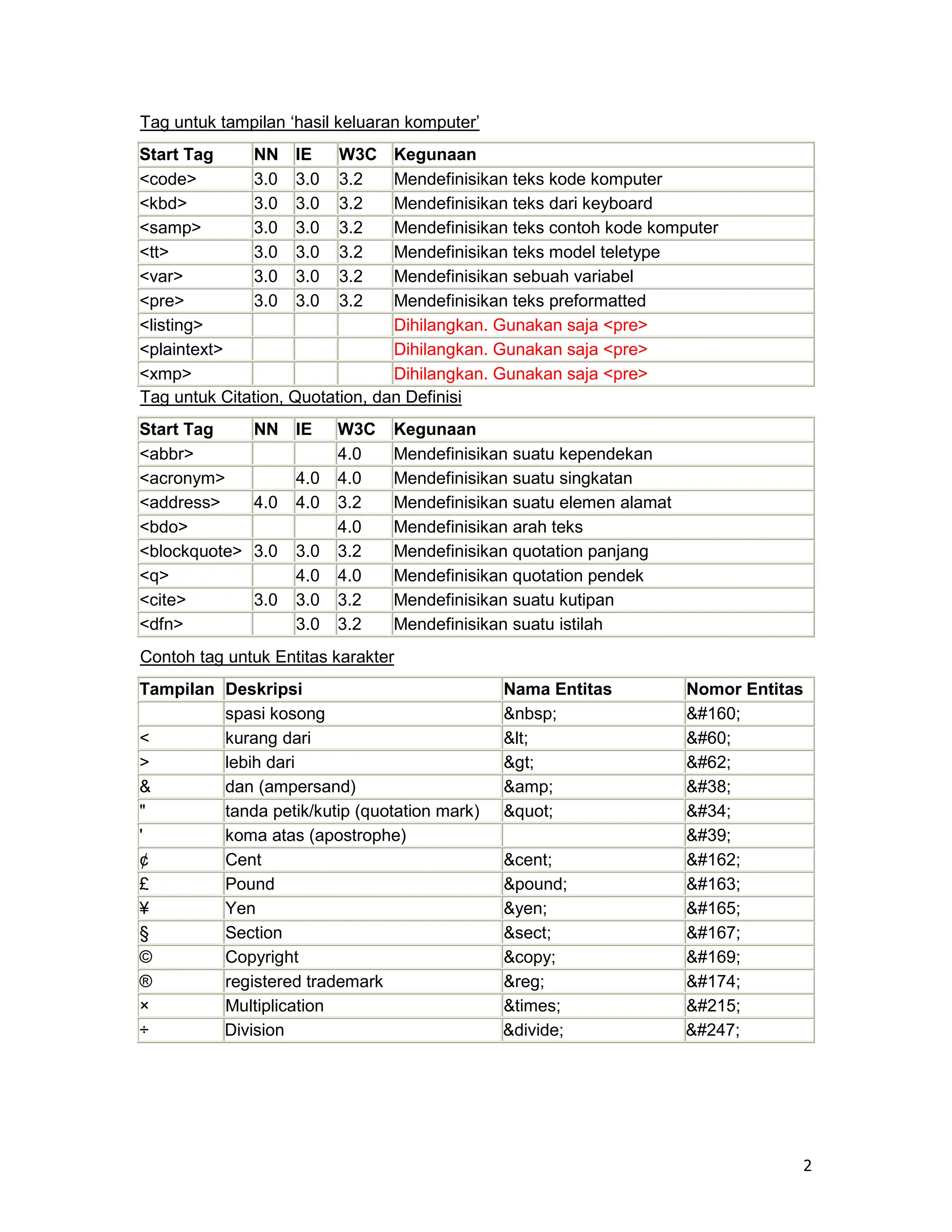Belajar pemrograman Web menggunakan HTML.pdf