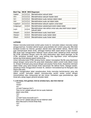 Belajar pemrograman Web menggunakan HTML.pdf