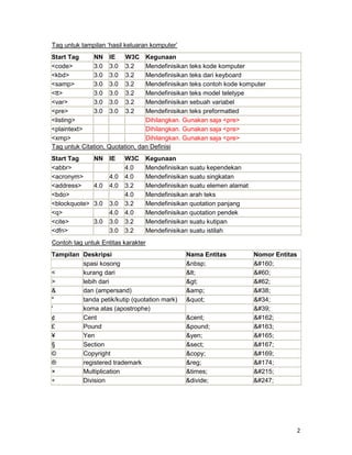 Belajar pemrograman Web menggunakan HTML.pdf