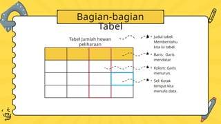 Belajar Penyajian Data Tabel Presentasi Kuning Ilustrasi_20250519 ...