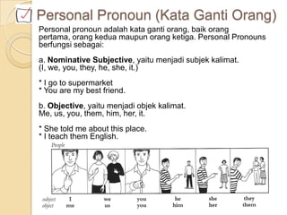 Belajar Pronoun Dengan Mudah | PPTX