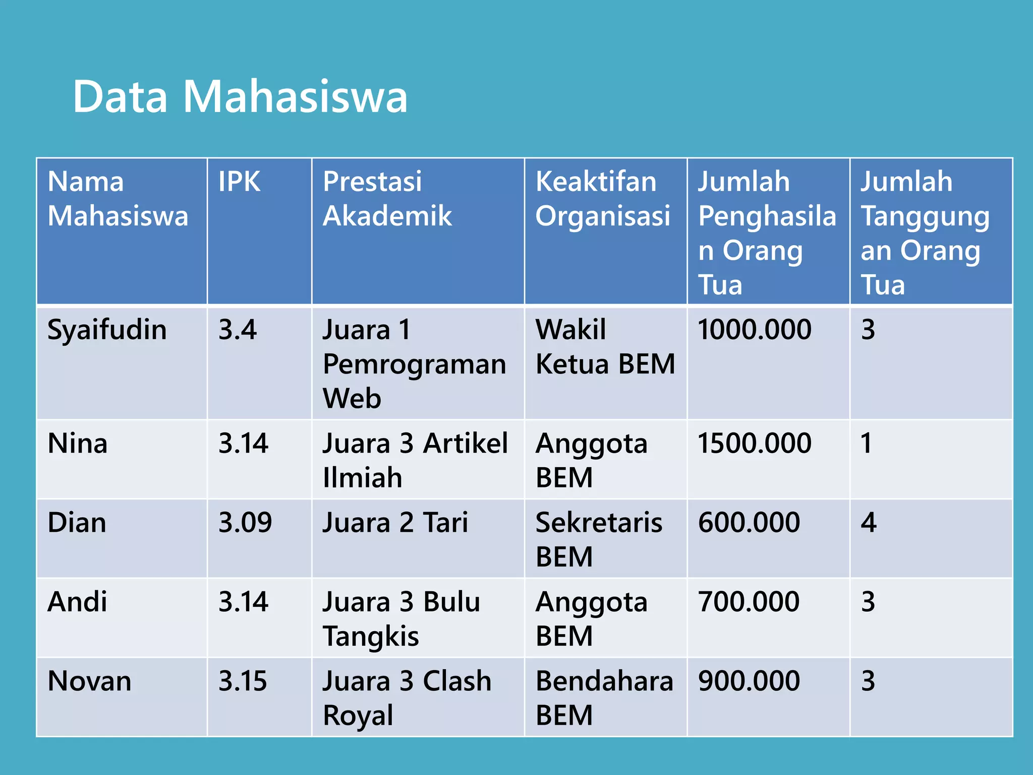 Metode Simple Additive Weighting (SAW) dan Rank Order Centroid (ROC) | PPTX