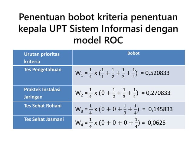Metode Simple Additive Weighting (SAW) dan Rank Order Centroid (ROC) | PPTX