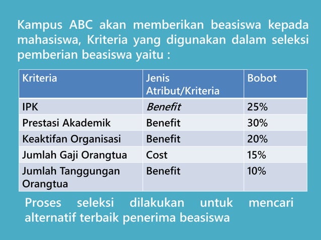 Metode Simple Additive Weighting (SAW) dan Rank Order Centroid (ROC) | PPTX