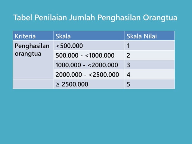 Metode Simple Additive Weighting (SAW) dan Rank Order Centroid (ROC) | PPTX
