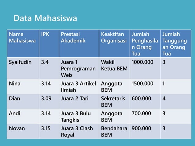 Metode Simple Additive Weighting (SAW) dan Rank Order Centroid (ROC) | PPTX