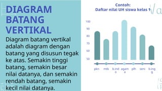 Pengantar Membaca dan Mengolah Data dengan Diagram dan Piktogram | PPTX
