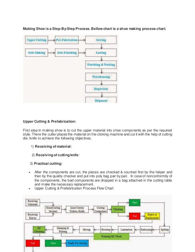 Belajar tentang proses sepatu | DOCX