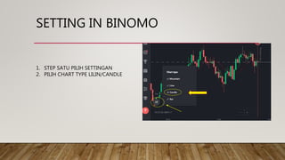 Belajar trading untuk pemula | PPTX
