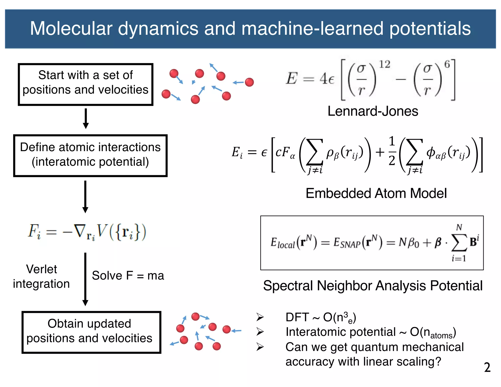 Implementing a neural network potential for exascale molecular dynamics ...
