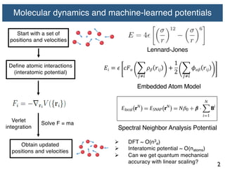 Implementing a neural network potential for exascale molecular dynamics ...
