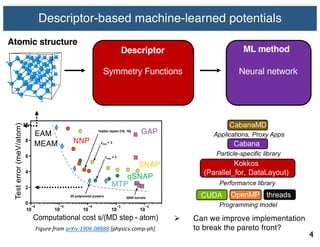 Implementing a neural network potential for exascale molecular dynamics | PPT