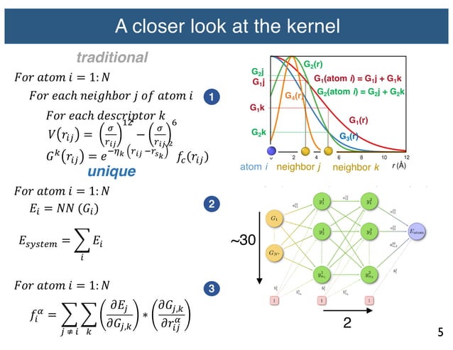 Implementing a neural network potential for exascale molecular dynamics ...