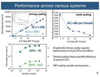 Implementing a neural network potential for exascale molecular dynamics ...