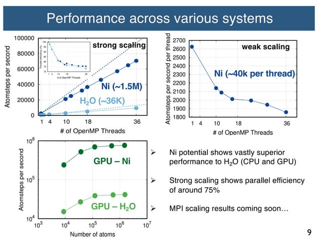 Implementing a neural network potential for exascale molecular dynamics ...