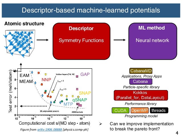 Implementing a neural network potential for exascale molecular dynami…