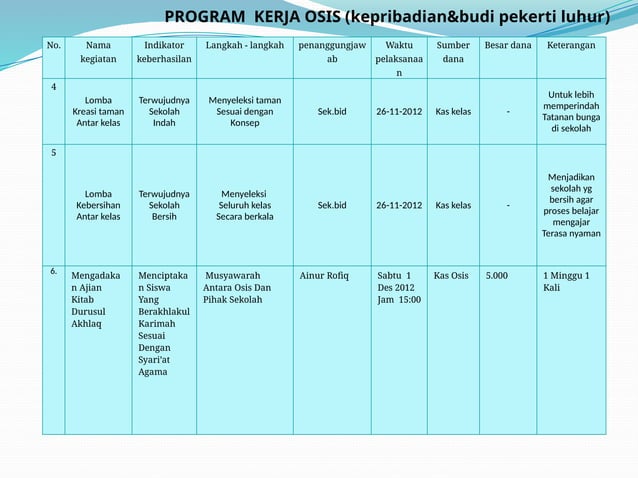 Proker OSIS Bela Negara SMAN 1 AMbunten.pptx