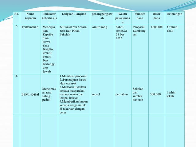Proker OSIS Bela Negara SMAN 1 AMbunten.pptx