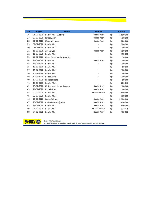 Belanja bulanan juli 2020 | PDF