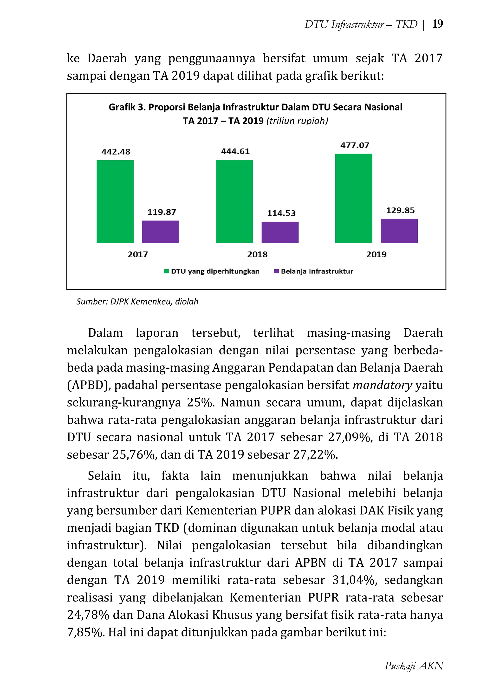 Belanja Infrastruktur Daerah jenis Dana Transfer Umum (DTU) | PDF