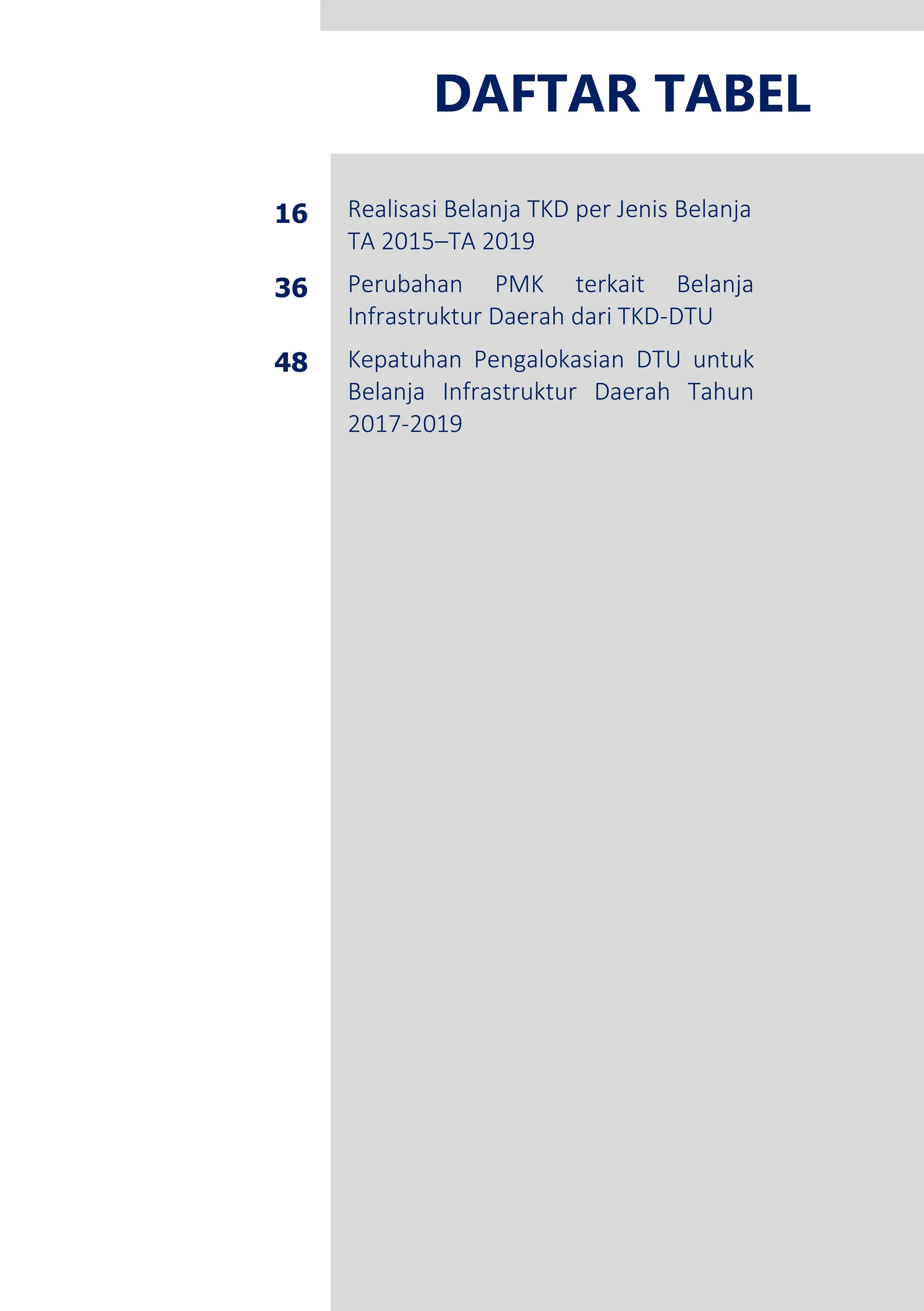 Belanja Infrastruktur Daerah jenis Dana Transfer Umum (DTU) | PDF