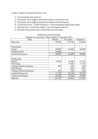 Belanjawan tunai | DOCX