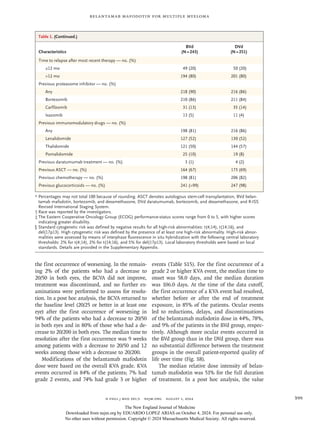 Belantamab Mafodotin-Bortezomib and Dexamethasone for Multiple Myeloma ...