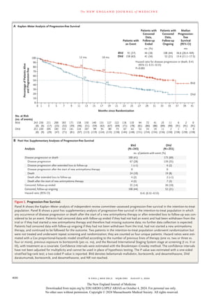 Belantamab Mafodotin-Bortezomib and Dexamethasone for Multiple Myeloma ...