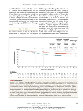 Belantamab Mafodotin-Bortezomib and Dexamethasone for Multiple Myeloma - NEJM.pdf