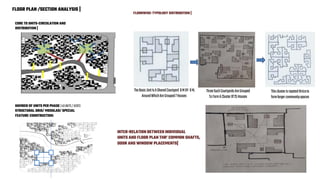 Belapur housing Increment Housing - Charles Correa | PDF