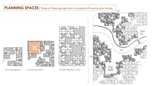 BELAPUR HOUSING DETAILS.pdf | Landscaping | Home & Garden