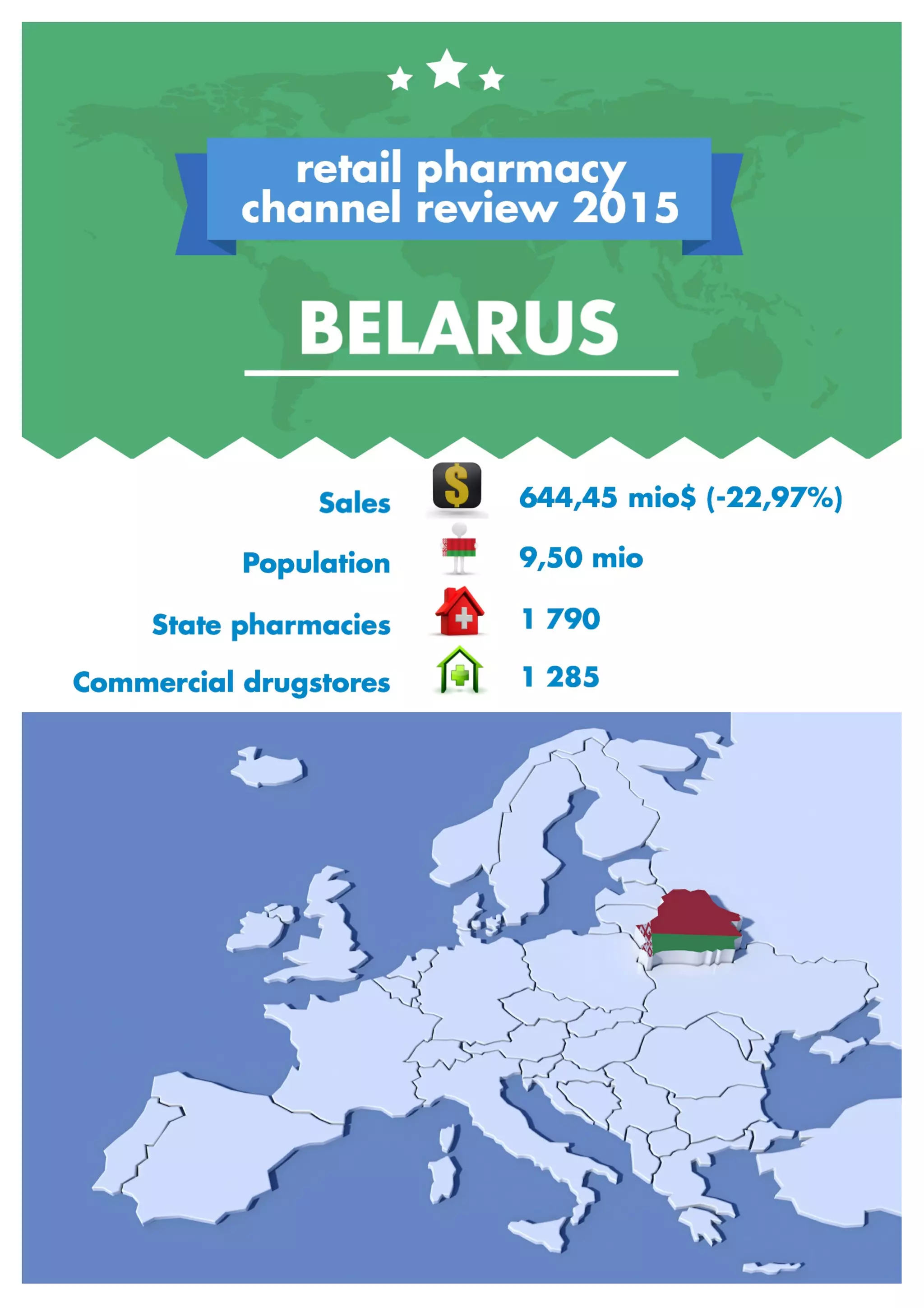 Belarus retail pharmacy channel review | PDF | Pharmaceutical Industry ...