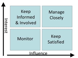 Practical Techniques for early use in BA cycle | PPT