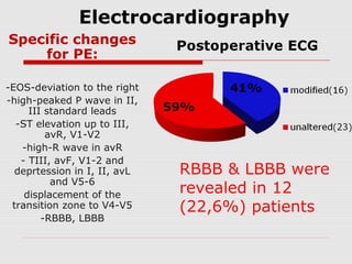 PULMONARY THROMBOEMBOLISM IN CANCER PATIENTS AFTER SURGERY | PPT
