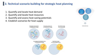 Developing an effective strategic heating/cooling plan: What key ...