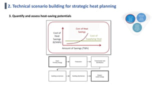Developing an effective strategic heating/cooling plan: What key ...