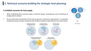 Developing an effective strategic heating/cooling plan: What key ...