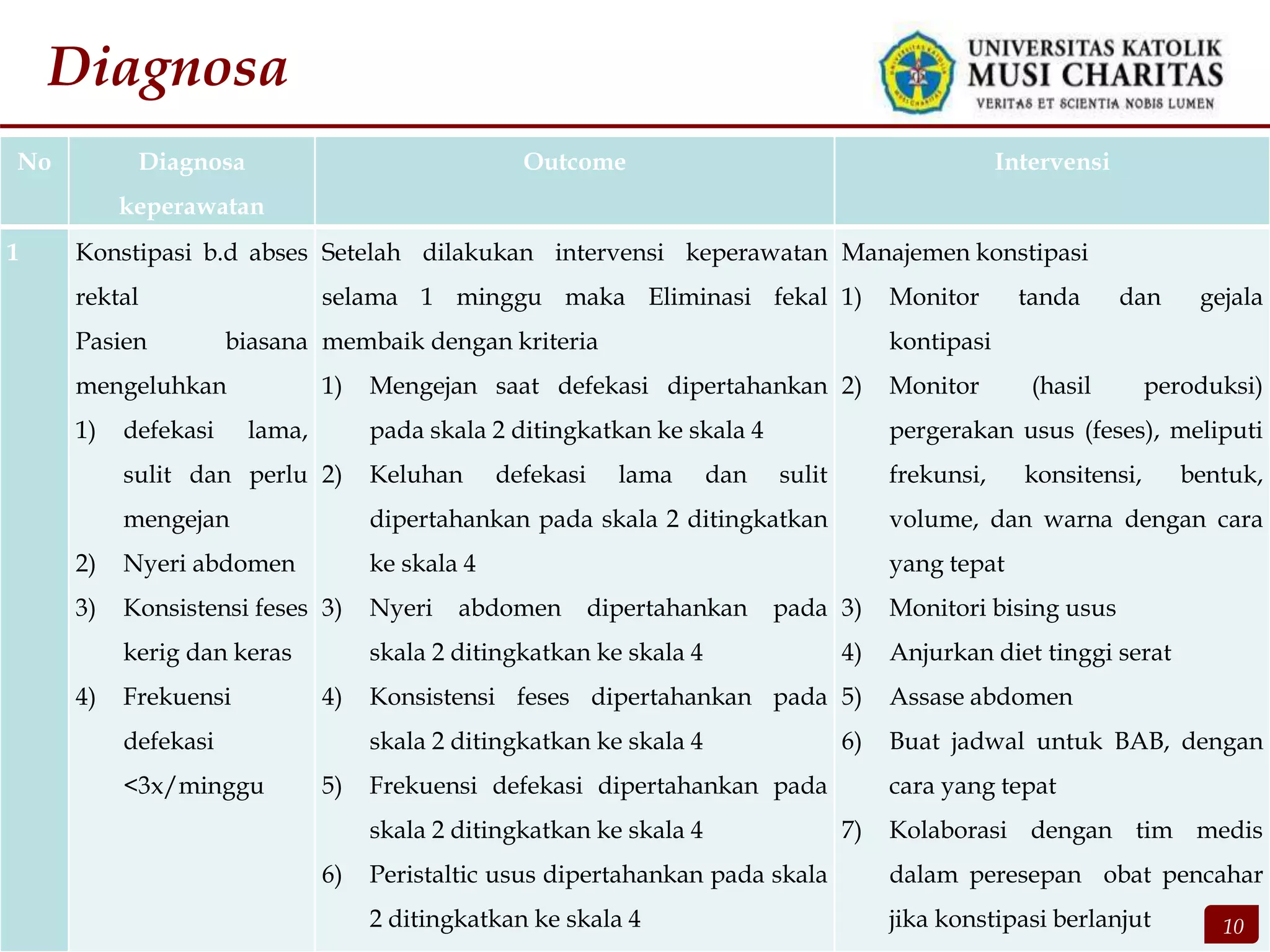 ASUHAN KEPERAWATAN GERONTIK PADA PASIEN DENGAN KONSTIPASI | PPT